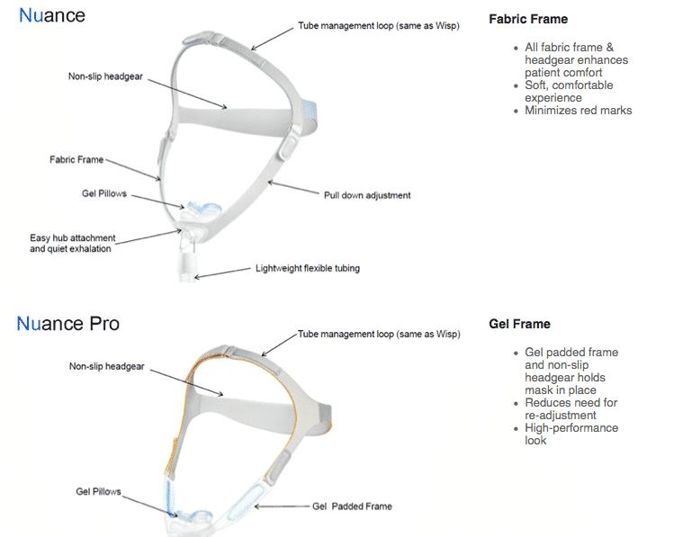 Philips Respironics Nuance CPAP Mask Review - The CPAP Shop