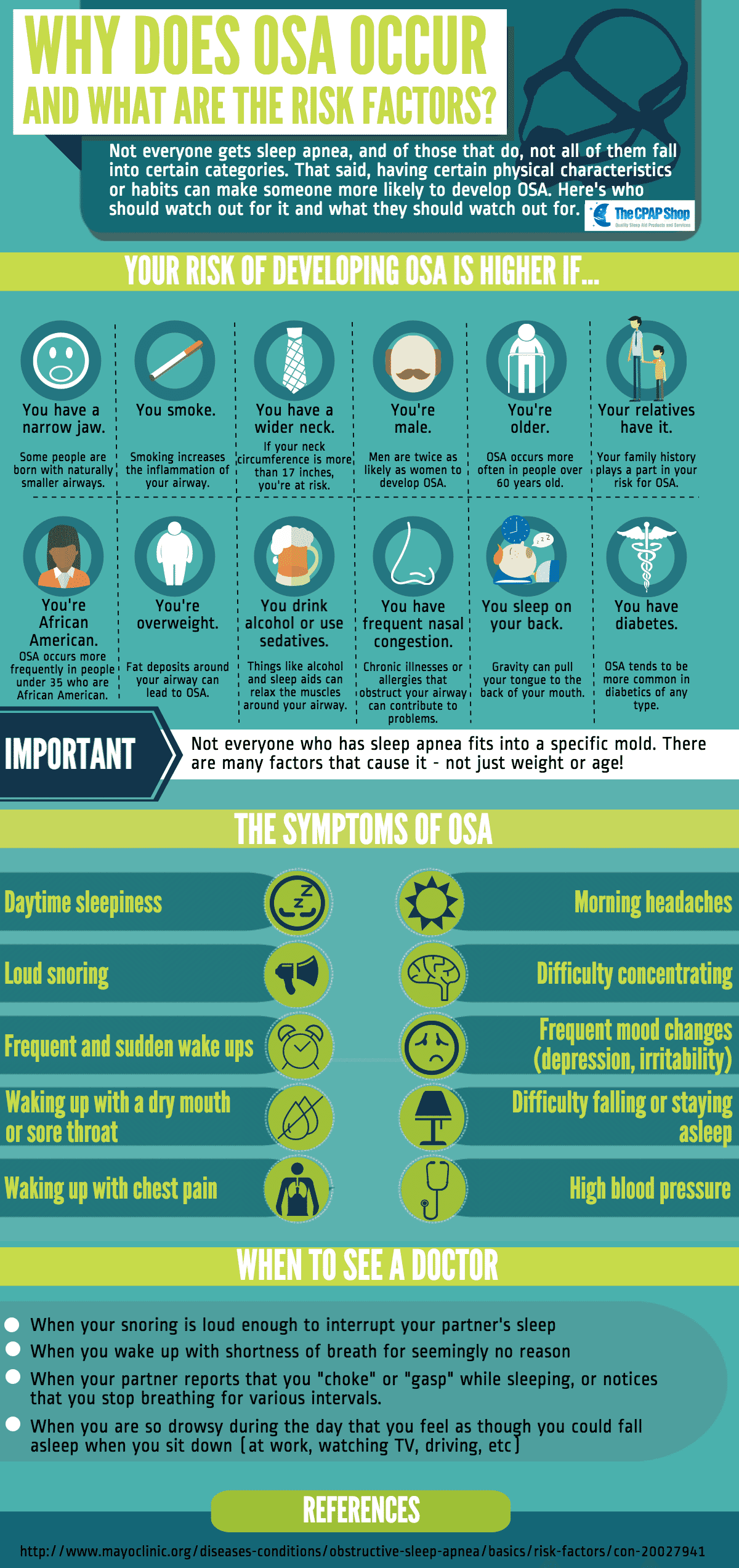 Why Does OSA Occur and What are the Risk Factors?