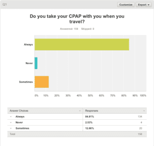 Effective CPAP Battery Power Options Available For CPAP Machines