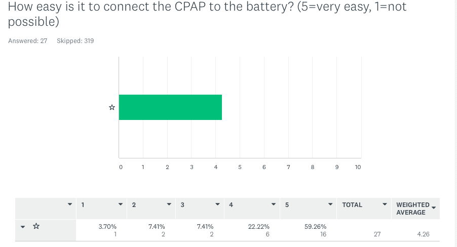 Effective CPAP Battery Power Options Available For CPAP Machines