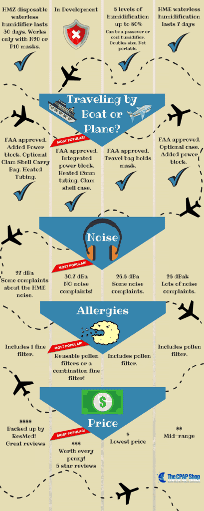 How to Choose a Travel CPAP Machine