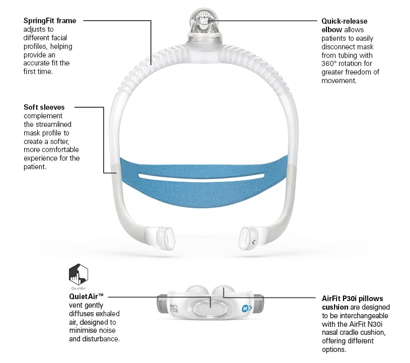 ResMed AirFit P30 Nasal Pillow CPAP Mask with Headgear - The CPAP Shop